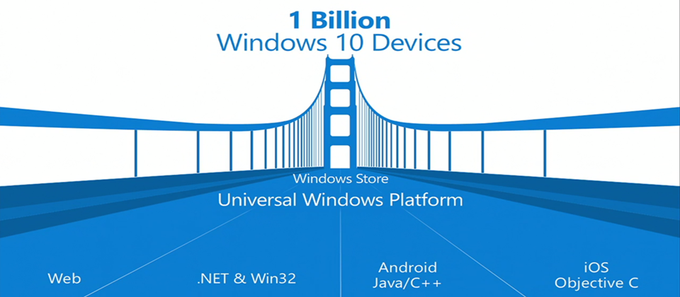 百萬Android和iOS App的程式碼不用改，能快速變成Windows 10的App | iThome